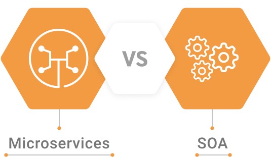 Service-Oriented Architecture and Microservices