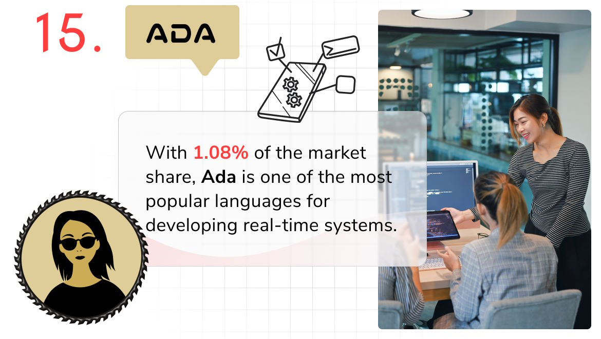 Most Popular Programming Languages in 2024 & Beyond