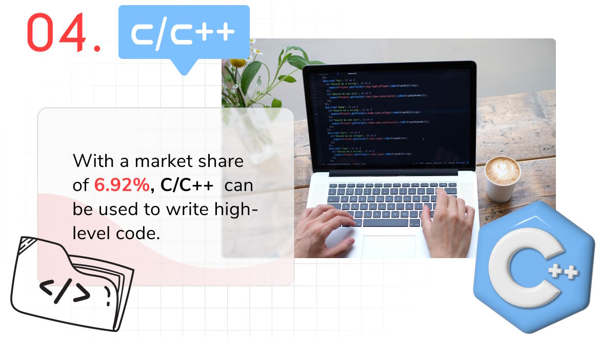 Most Popular Programming Languages in 2024 & Beyond