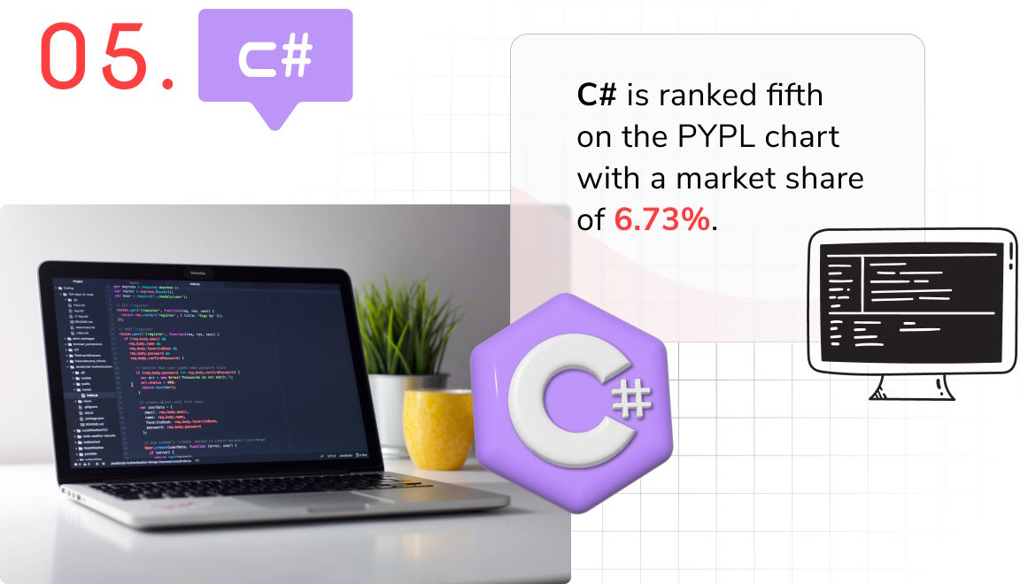 Most Popular Programming Languages in 2024 & Beyond