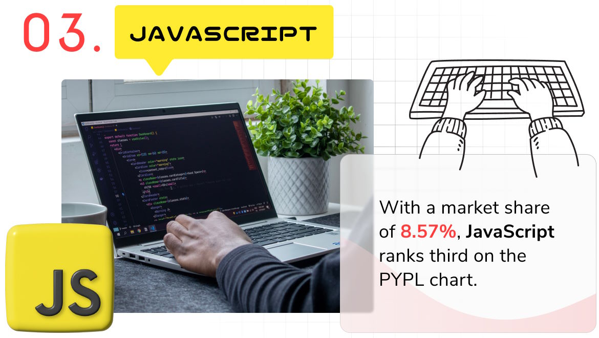 Most Popular Programming Languages in 2024 & Beyond