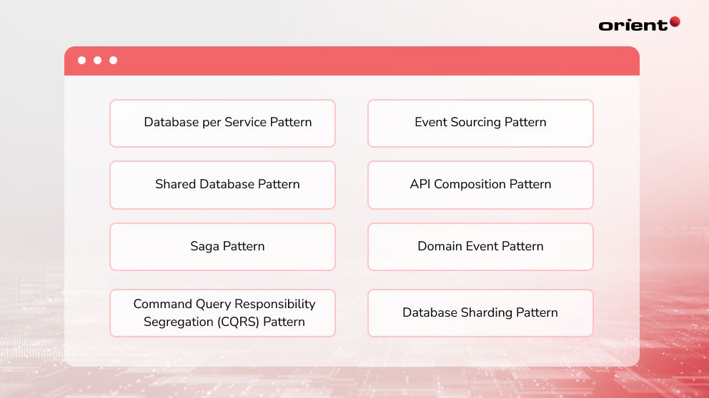A Tech Primer For Microservices Database Management