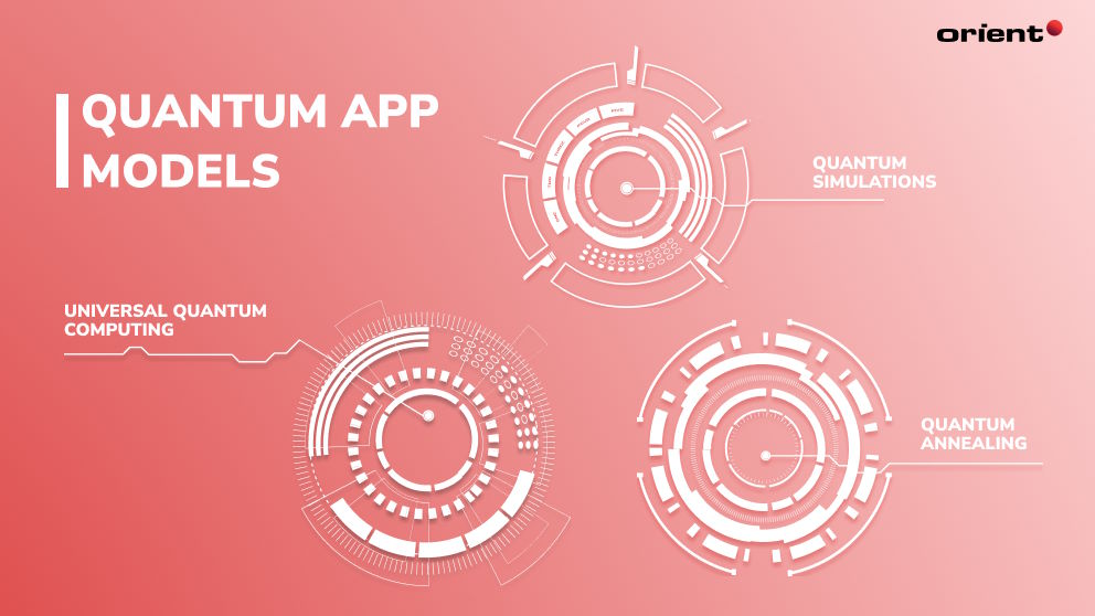 Practical Quantum App Development: Unlocking the Possibilities