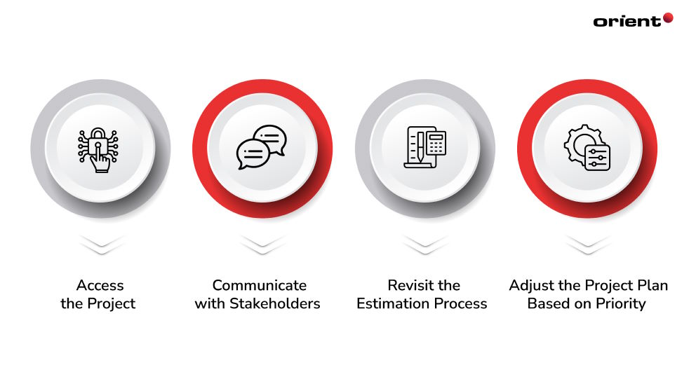 Why Does Your Software Project Estimation Fail Tricks For Accurate