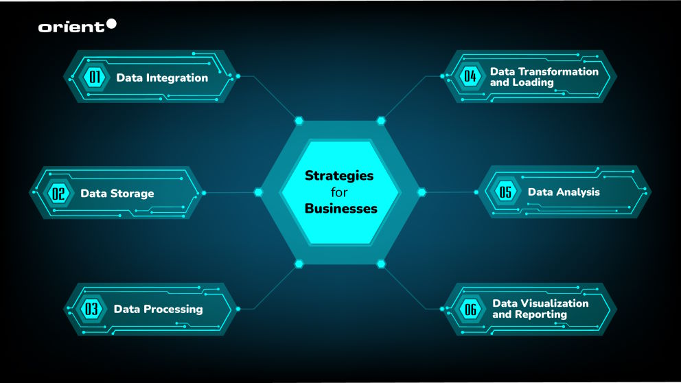 The Expert's Handbook for Successful Big Data Implementation The Expert's Handbook for Successful Big Data Implementation